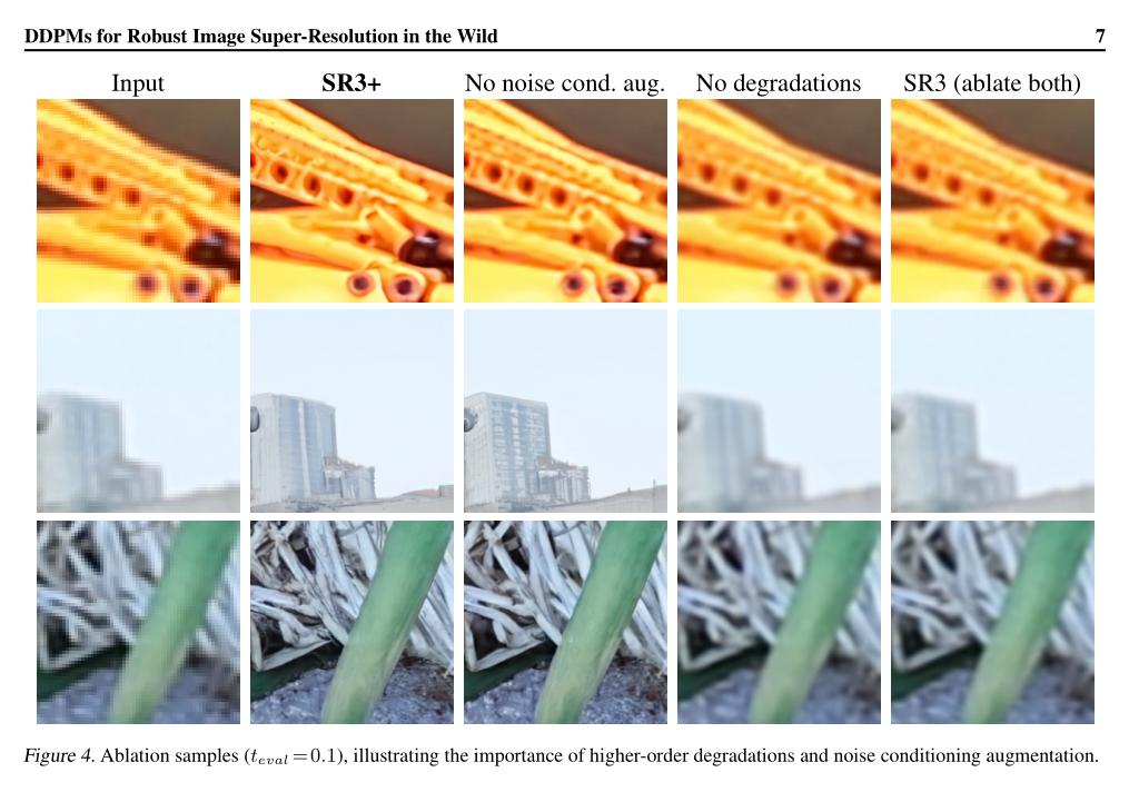 Daily AI Papers on Twitter: "Denoising Diffusion Probabilistic Models for Robust Image Super ...