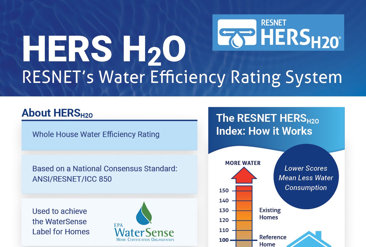 RESNET on Twitter: "In the 1st full year of its launch, 2,293 homes have been HERSH2O rated. And ...