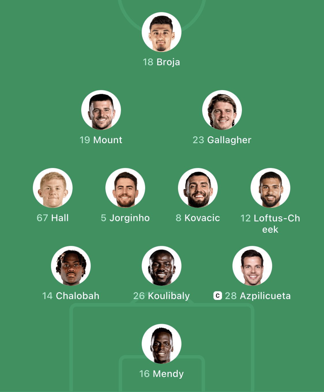 ⚡️ on Twitter: "The worst Chelsea lineup I have ever seen https://t.co/68flt3IzQF" / Twitter