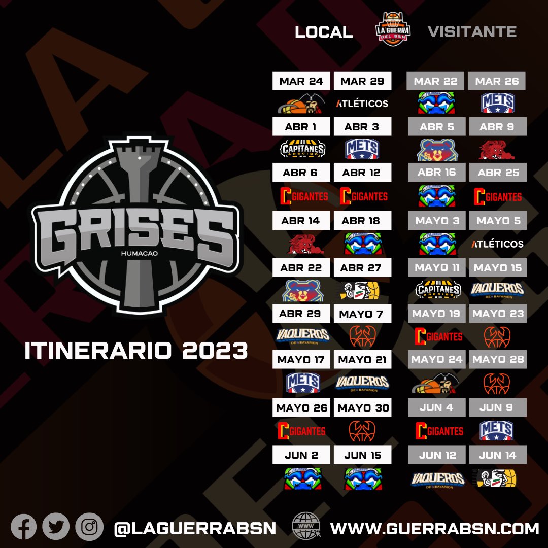 🇵🇷 TODO LO QUE NECESITAR SABER SOBRE EL BSN 2023 – CANCHA LATINA