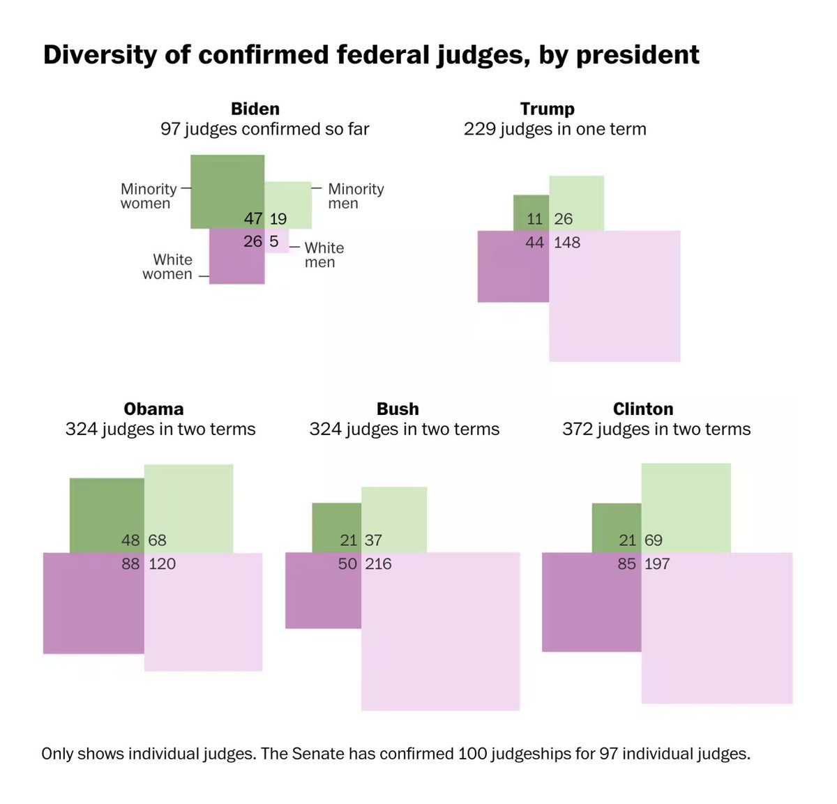 Datawrapper on Twitter: "New Data Vis Dispatch! This week, we look at the war in Ukraine ...