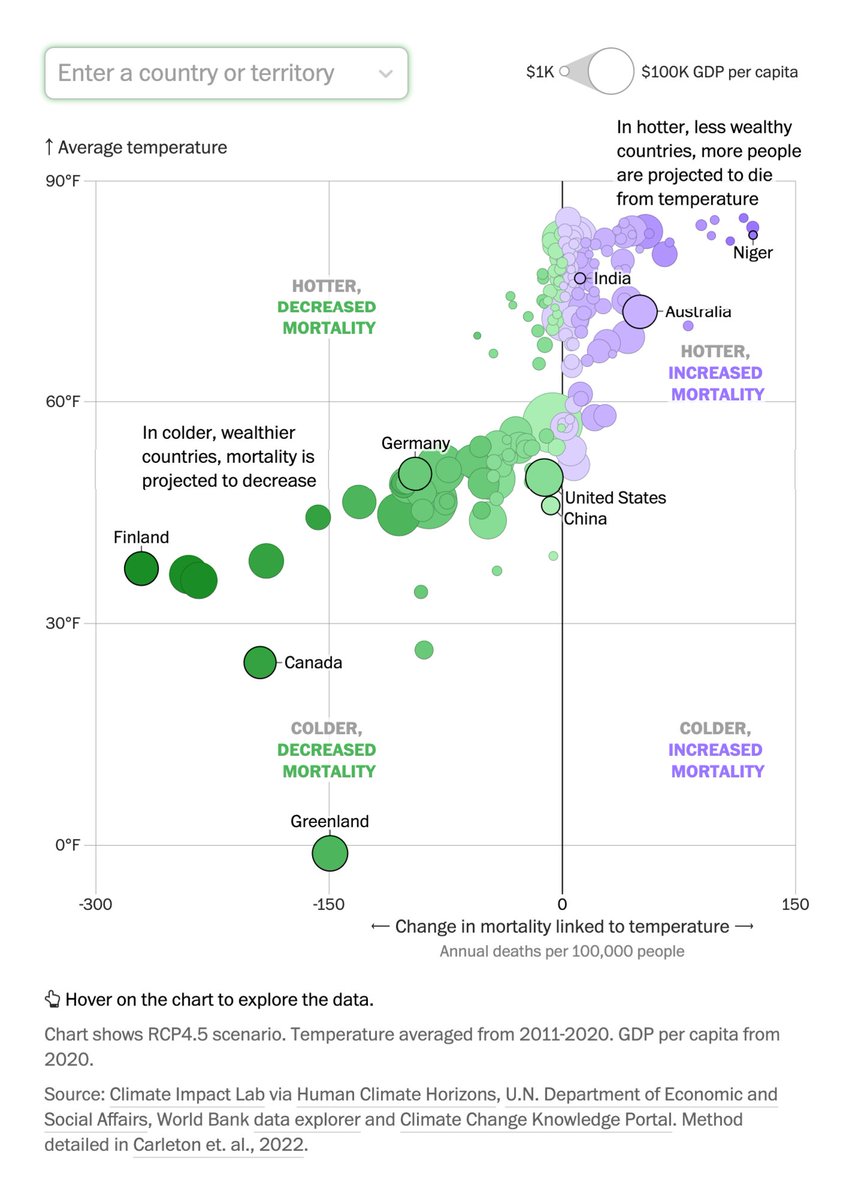 Datawrapper on Twitter: "New Data Vis Dispatch! This week, we look at the war in Ukraine ...
