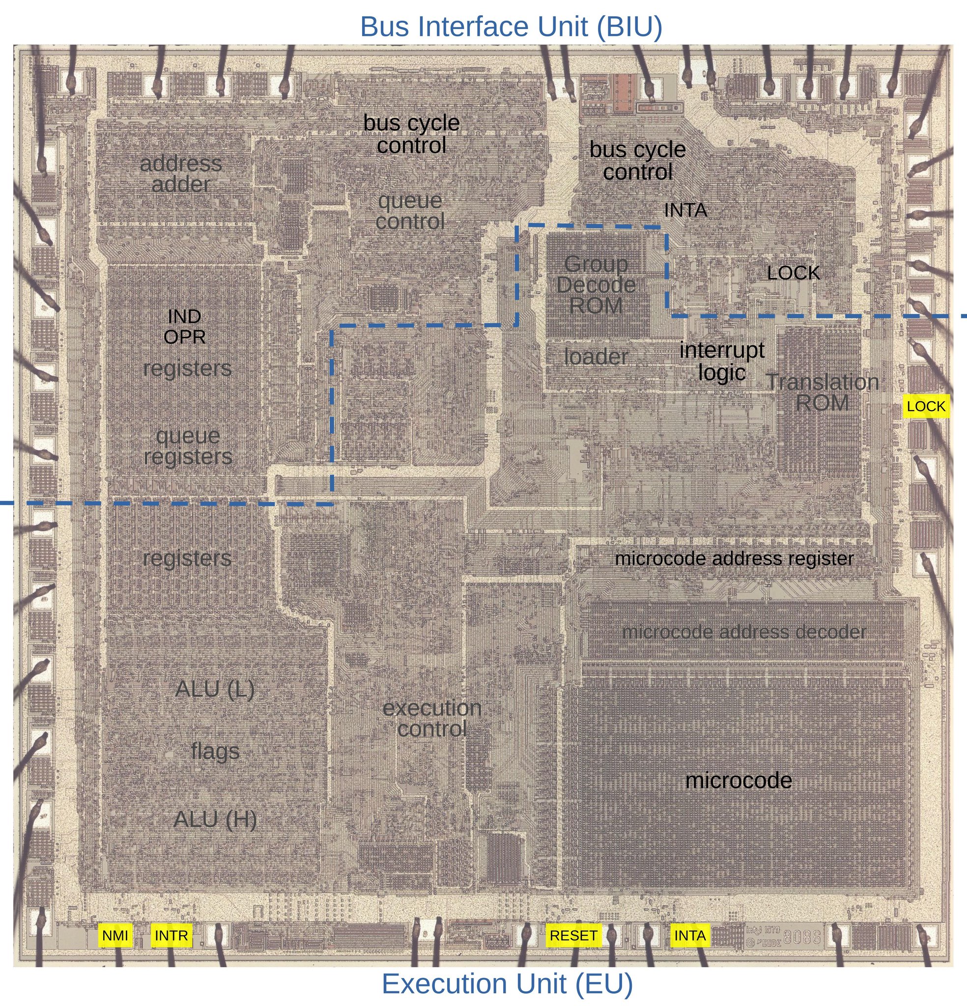 Ken Shirriff on Twitter: "The iconic Intel 8086 processor (1978) set the path for modern ...
