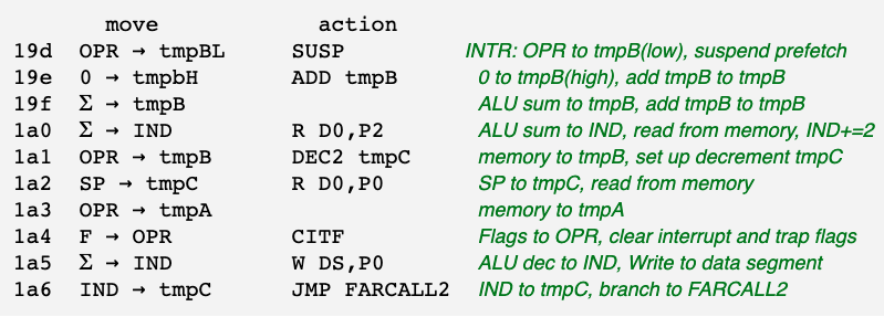 Ken Shirriff on Twitter: "For a software interrupt, this INTR microcode pushes the flags and ...