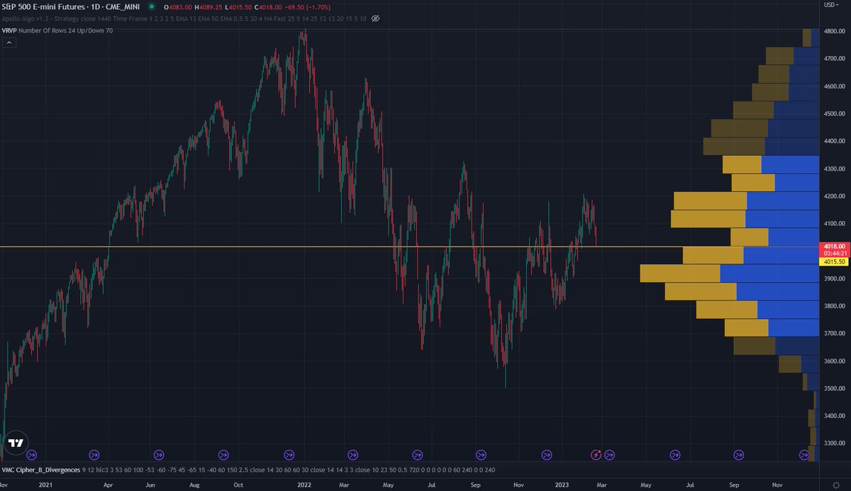 D3f4ult Trades🎯 on Twitter: D3f4ult Trades🎯 on Twitter:
