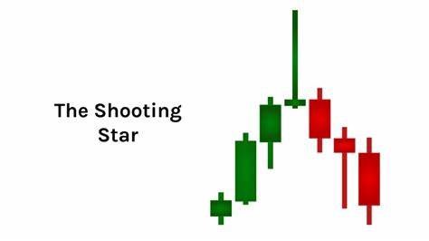 Here is a breakdown thread of my BBR Strat and A+ Setups that has a 90% ...
