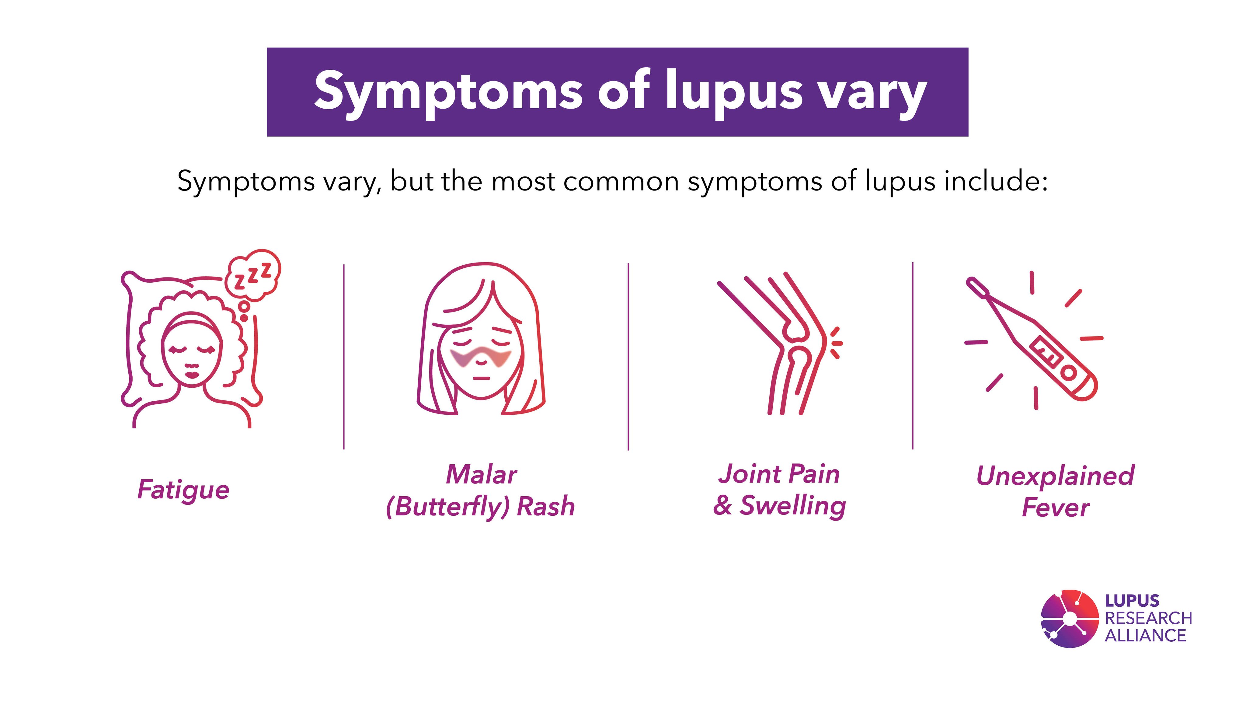 Lupus Research on Twitter: "Lupus is a complex #autoimmune diseases and it affects each person ...