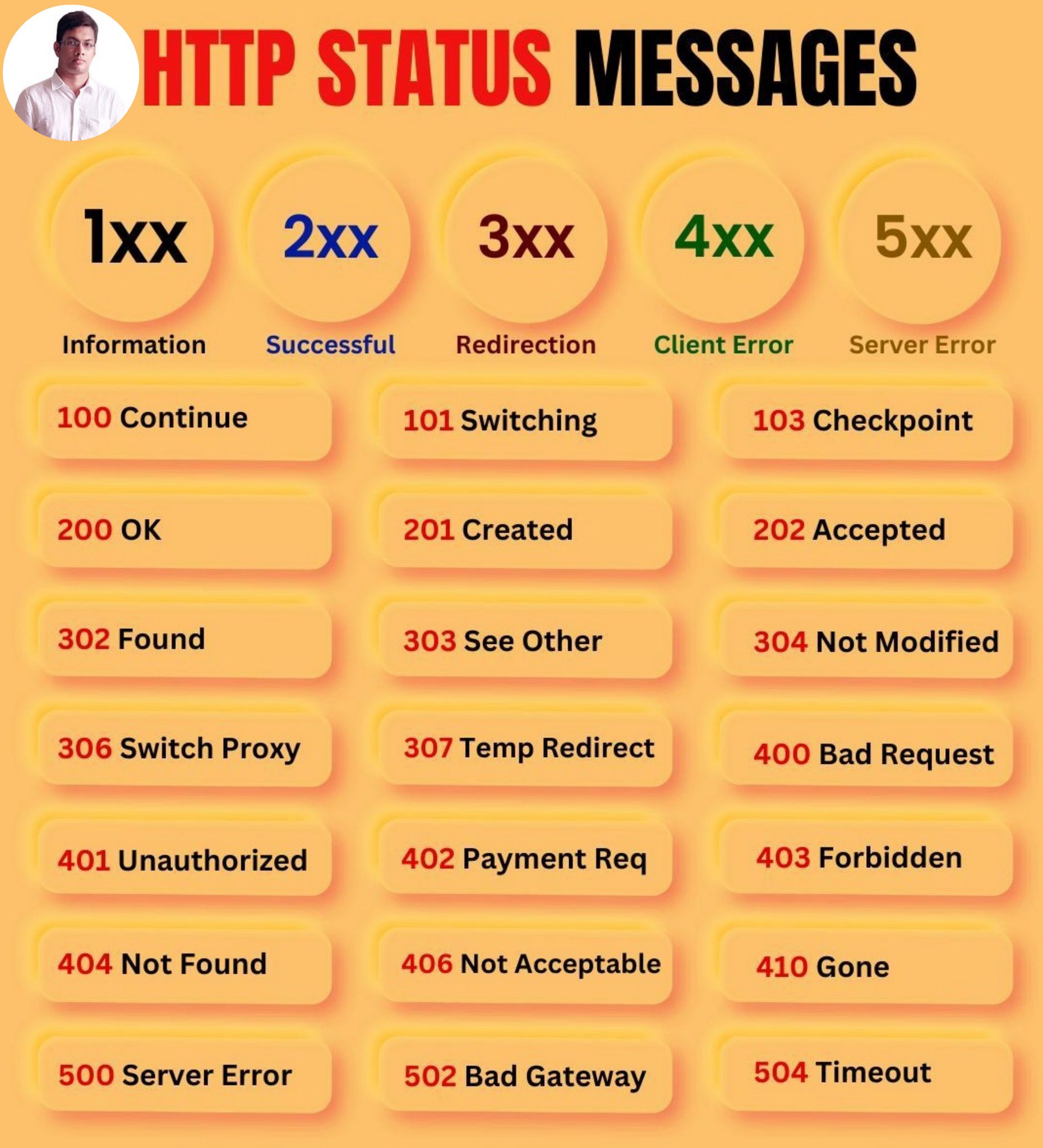 Aritra Ghosh On Twitter π«what Are The Status Messages V Iscoopbiz Innovation