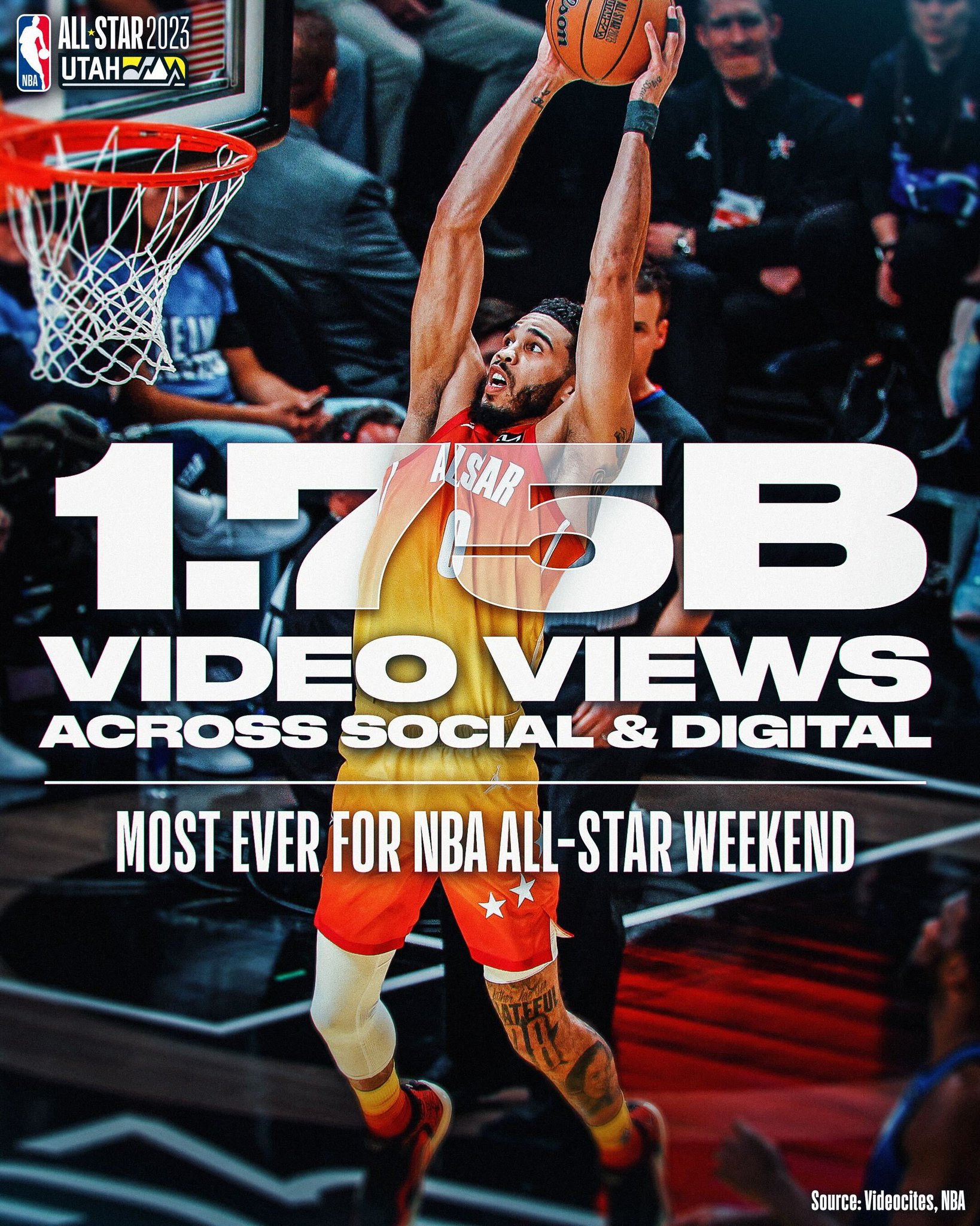 NBA Communications on Twitter: "2023 NBA All-Star weekend (Feb. 17-19) delivers record social ...