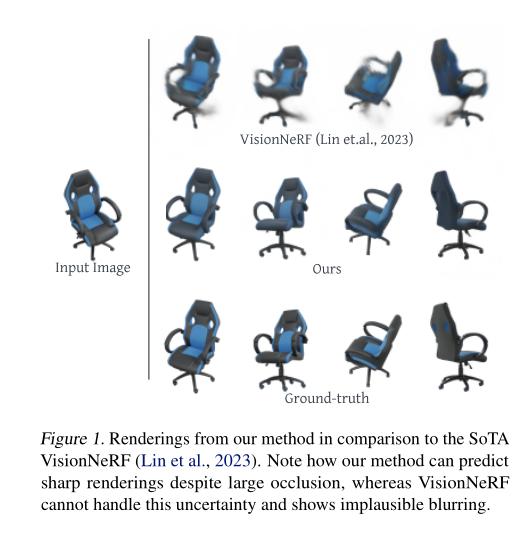 Daily AI Papers on Twitter: "NerfDiff: Single-image View Synthesis with NeRF-guided Distillation ...