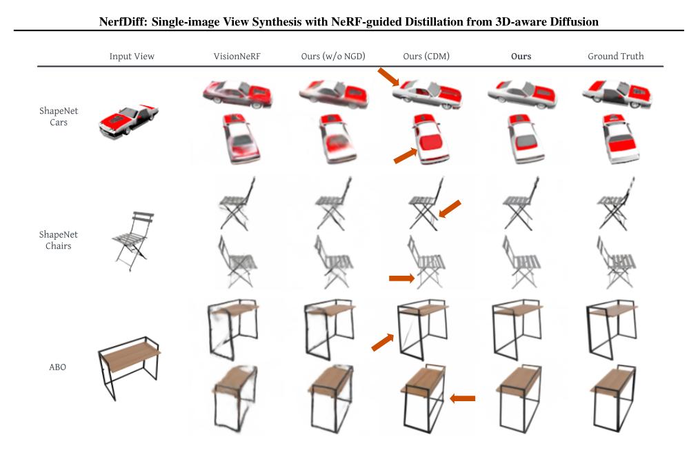 Daily AI Papers on Twitter: "NerfDiff: Single-image View Synthesis with NeRF-guided Distillation ...