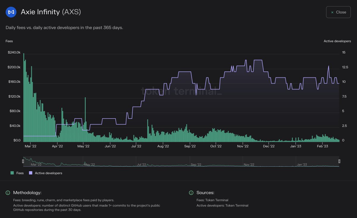 LGMX on Twitter: "Why I am bullish on @Ronin_Network ? - Staking is coming ( 250K $RON to Run a ...