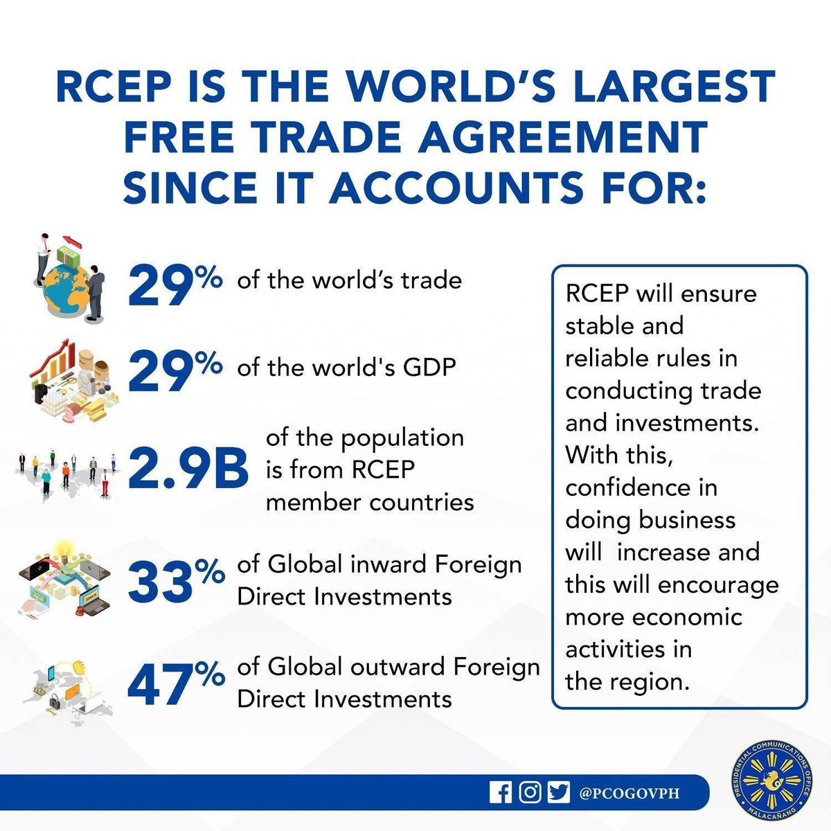 Presidential Communications Office on Twitter: "Inaprubahan na ng Senado ang Regional ...
