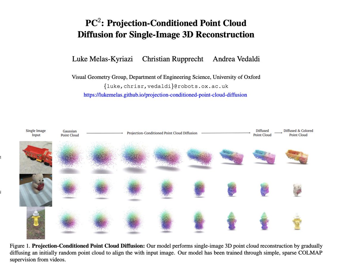 AK on Twitter: "PC2: Projection-Conditioned Point Cloud Diffusion for Single-Image 3D ...
