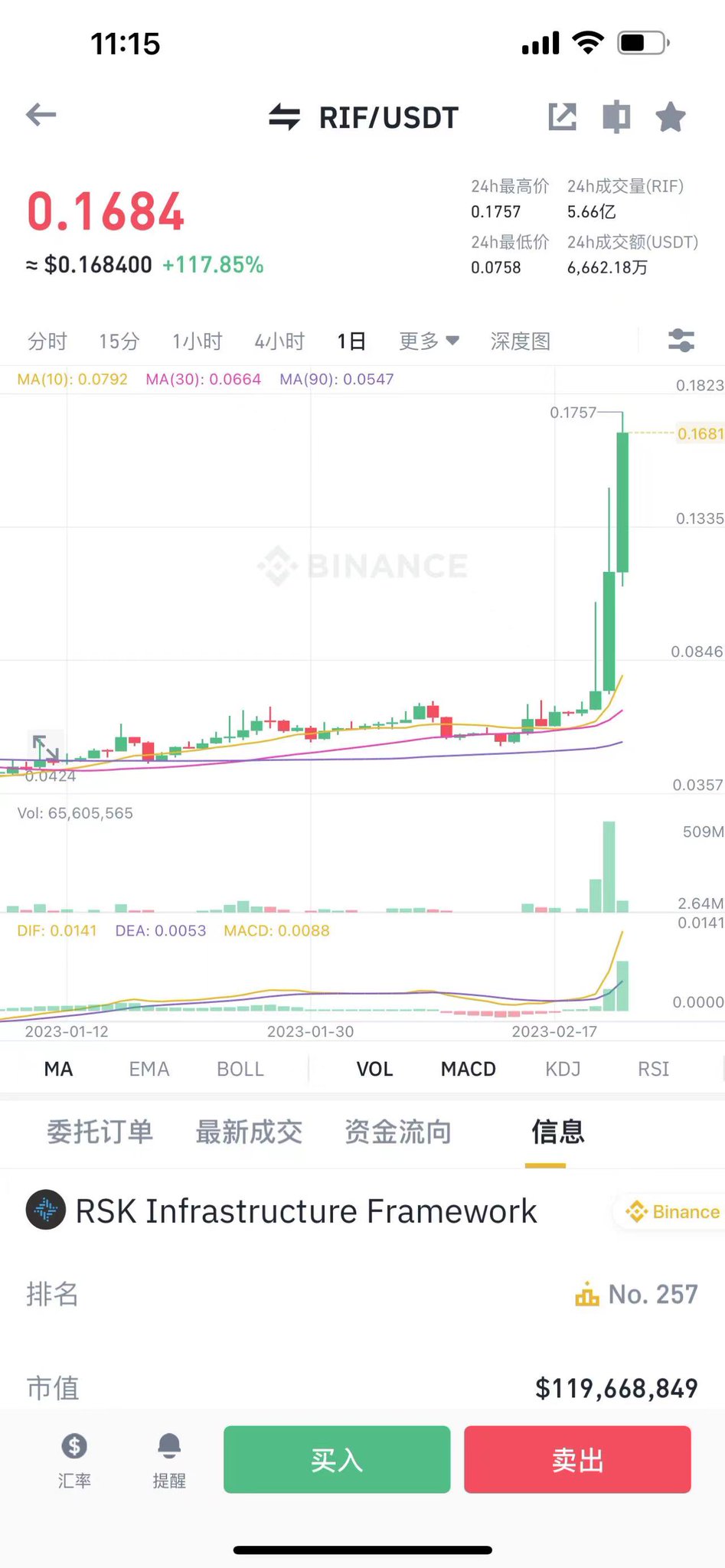 庞教主 on Twitter: "BTC L2板块的RIF今天又拉了117%，BitFi叙事真尼玛猛，很多人说BTC做DeFi毫无意义，并不是如此，rif和stx相当于是BTC 二层，并不影响 ...