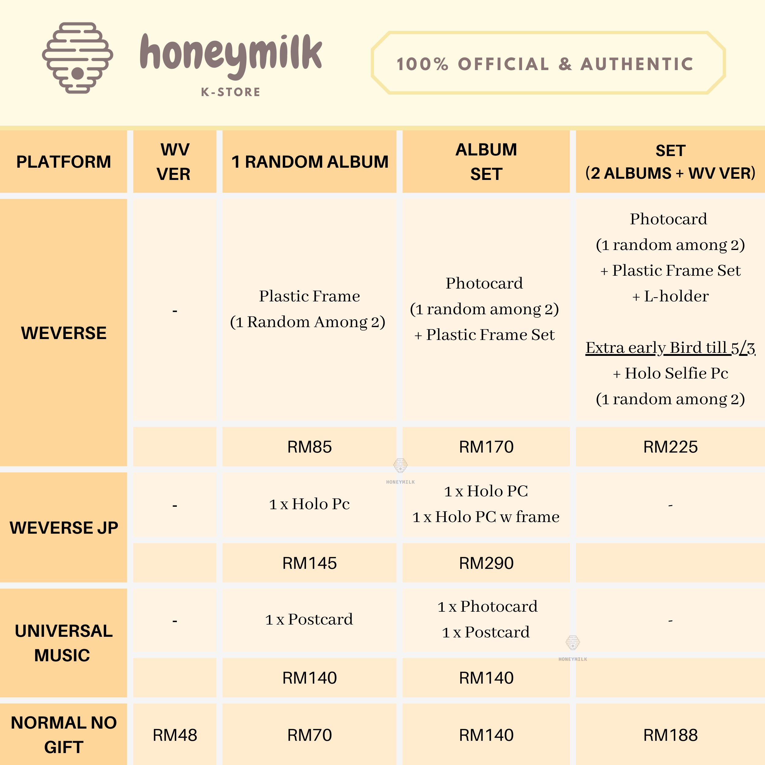 Honeymilk GO🌹 on Twitter: "#HoneymilkGO #pasarBTS #HMxBTS 🎁GIVEAWAY EVENT 🎁 Random Face Album (2 ...