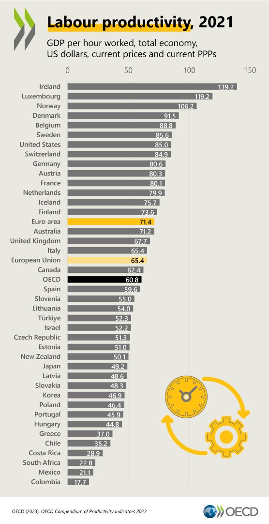 Oecd Productivity Statistics _ Towards more timely measures of labour ...