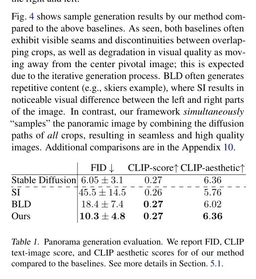 Daily AI Papers on Twitter: "MultiDiffusion: Fusing Diffusion Paths for Controlled Image ...