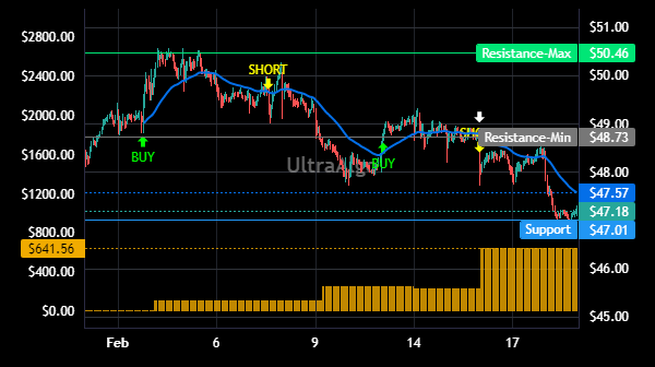 $TFC Trading Ideas | Awaiting Buy signal. 75% Profitability based on 5 ...