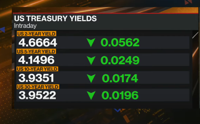 ACEMAXX ANALYTICS on Twitter: "UST #yield curve and its prolonged #inversion, 2y yield > 10y ...