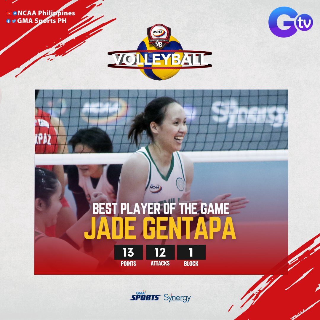 GMA News on Twitter: "RT @gmasportsph: #NCAASeason98 women's volleyball: Best Player of the Game ...