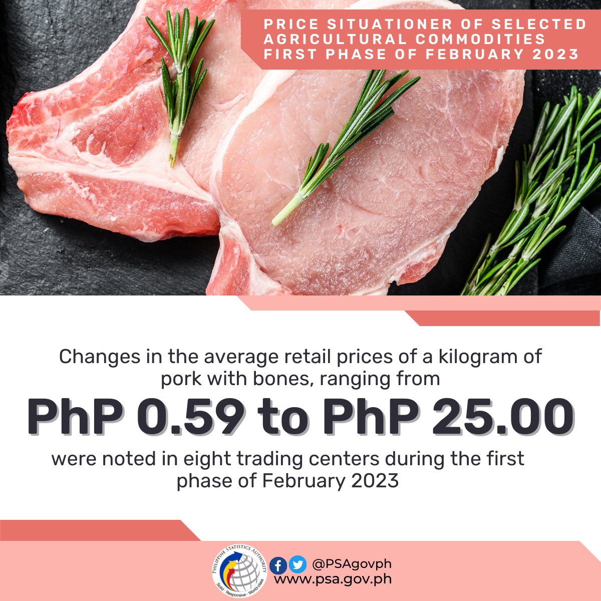 Philippine Statistics Authority on Twitter: "𝗣𝗿𝗶𝗰𝗲 𝗦𝗶𝘁𝘂𝗮𝘁𝗶𝗼𝗻𝗲𝗿 𝗼𝗳 𝗦𝗲𝗹𝗲𝗰𝘁𝗲𝗱 𝗔𝗴𝗿𝗶𝗰𝘂𝗹𝘁𝘂𝗿𝗮𝗹 ...