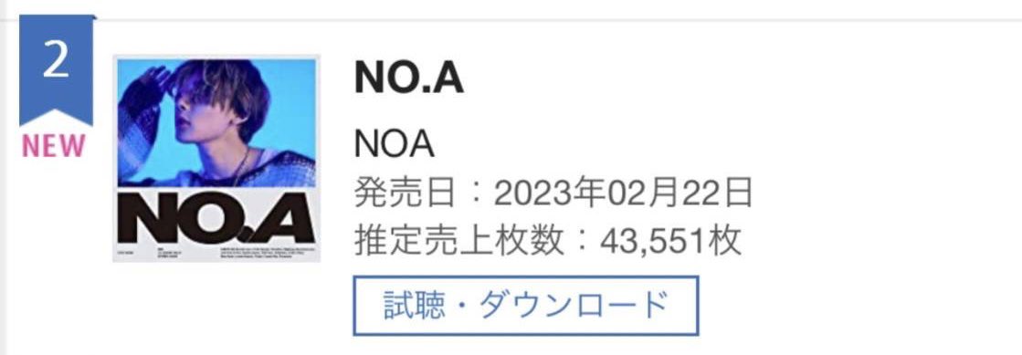 NOA on Twitter: "オリコンデイリーアルバムランキング 2位ありがとうございます！！！ 沢山の方に届いてることが本当に幸せです NOANAのお陰です @oricon #NOA # ...