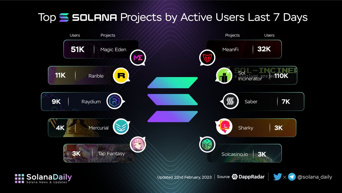 Solana Indonesia on Twitter: Solana Indonesia on Twitter: