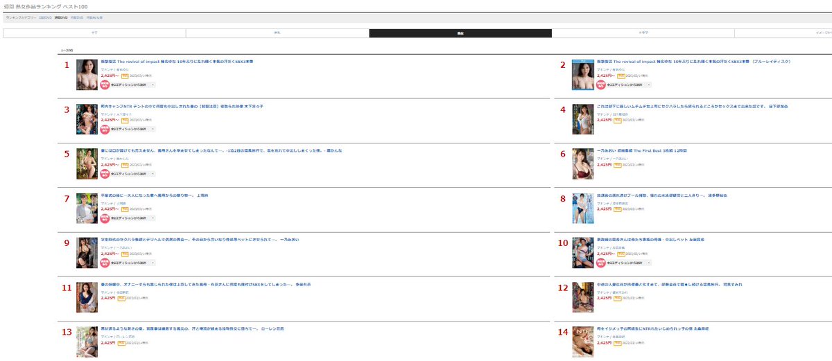 Madonna(熟女•人妻ﾒｰｶｰ)_info on Twitter: "#Madonna ランキング情報‼️ 週間 DVD 14位(02/15~02/22) 母をイジメっ子の同級生にNTRれ ...