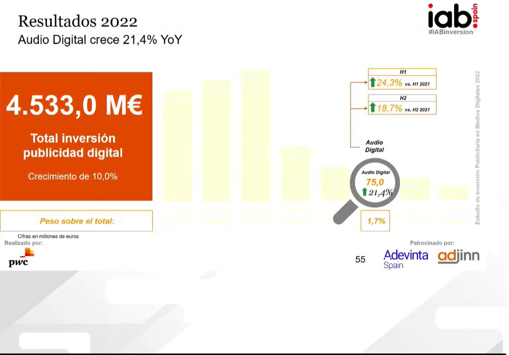 Programa Publicidad on Twitter: "#IABInversion@IAB_Spain @iamezqueta." En audio digital: podemos ...