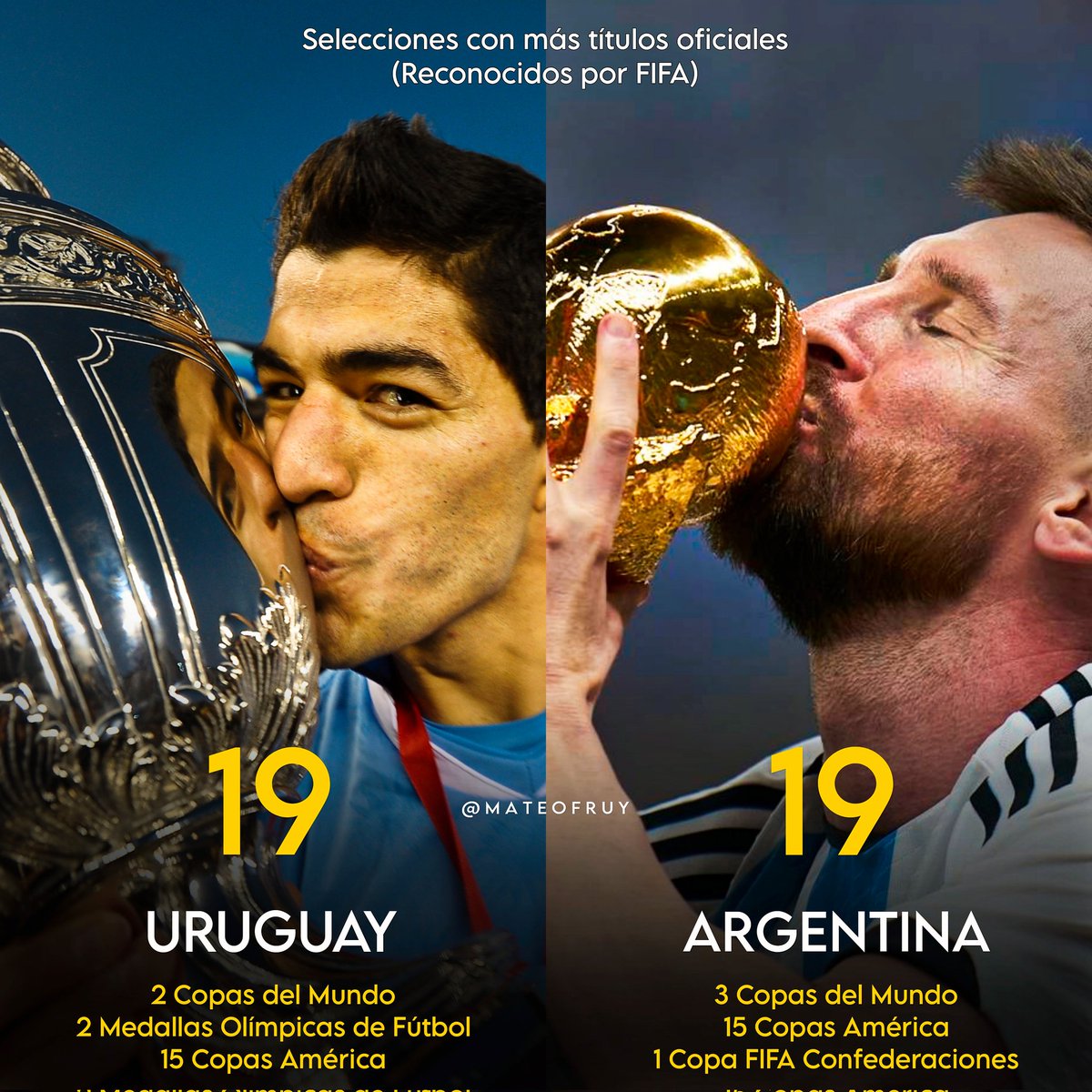 Colometría 🇺🇾 On Twitter Rt Mateofruy 🌟 Las Selecciones Con Más