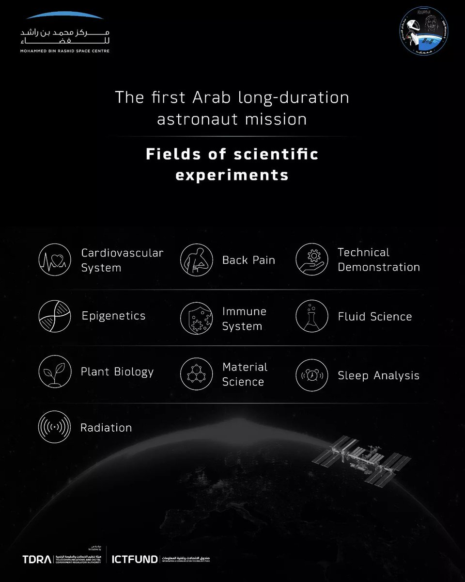 Mbr Space Centre On Twitter What Are The Topics Covered By The