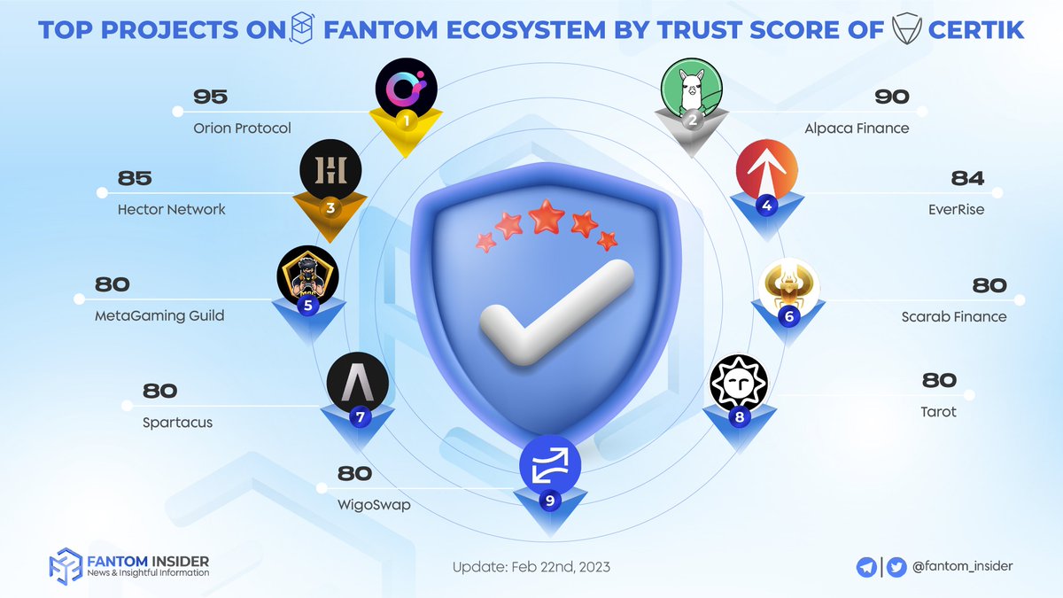 Fantom Insider on Twitter: "🛡️ Trust score is an index measuring a crypto project's relative ...