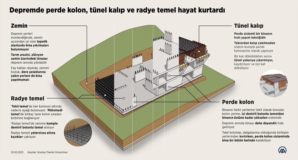 Radye Temel Diyagramı