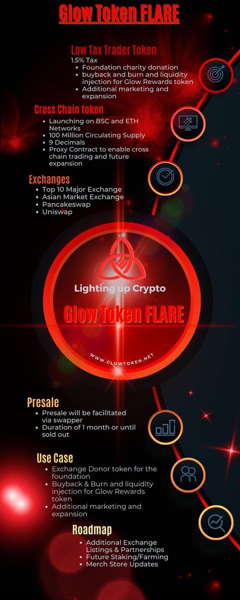 GlowToken LLC on Twitter: "Glow Token (FLARE) A true cross-chain trader token coming soon to ...