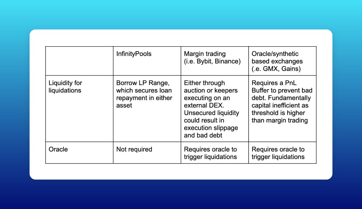 Out of all DeFi innovation, nothing excites me more than @InfPools. Let ...