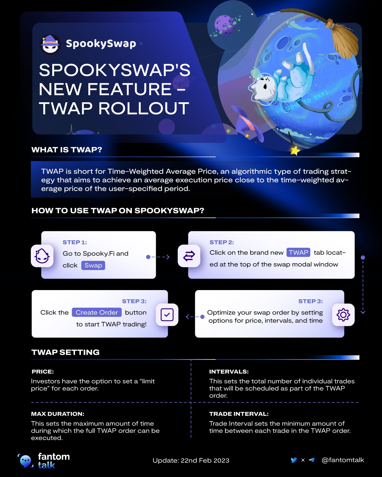 Fantom Talk on Twitter: "SPOOKYSWAP'S NEW FEATURE - TWAP ROLLOUT Right after the "cross-chain ...