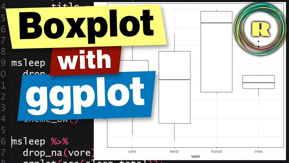 Antonio On Twitter Rt 101programming Ggplot Is A Fantastic Package That Can Be Used To