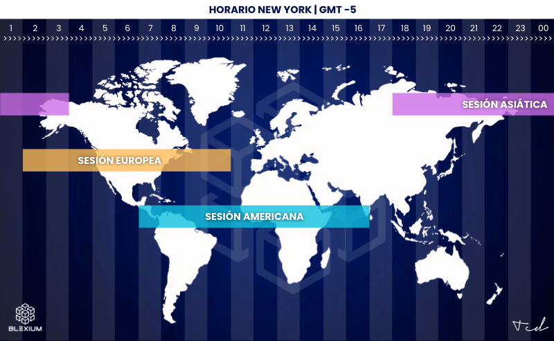 Estoy seguro de que has escuchado hablar de las sesiones de forex y las ...