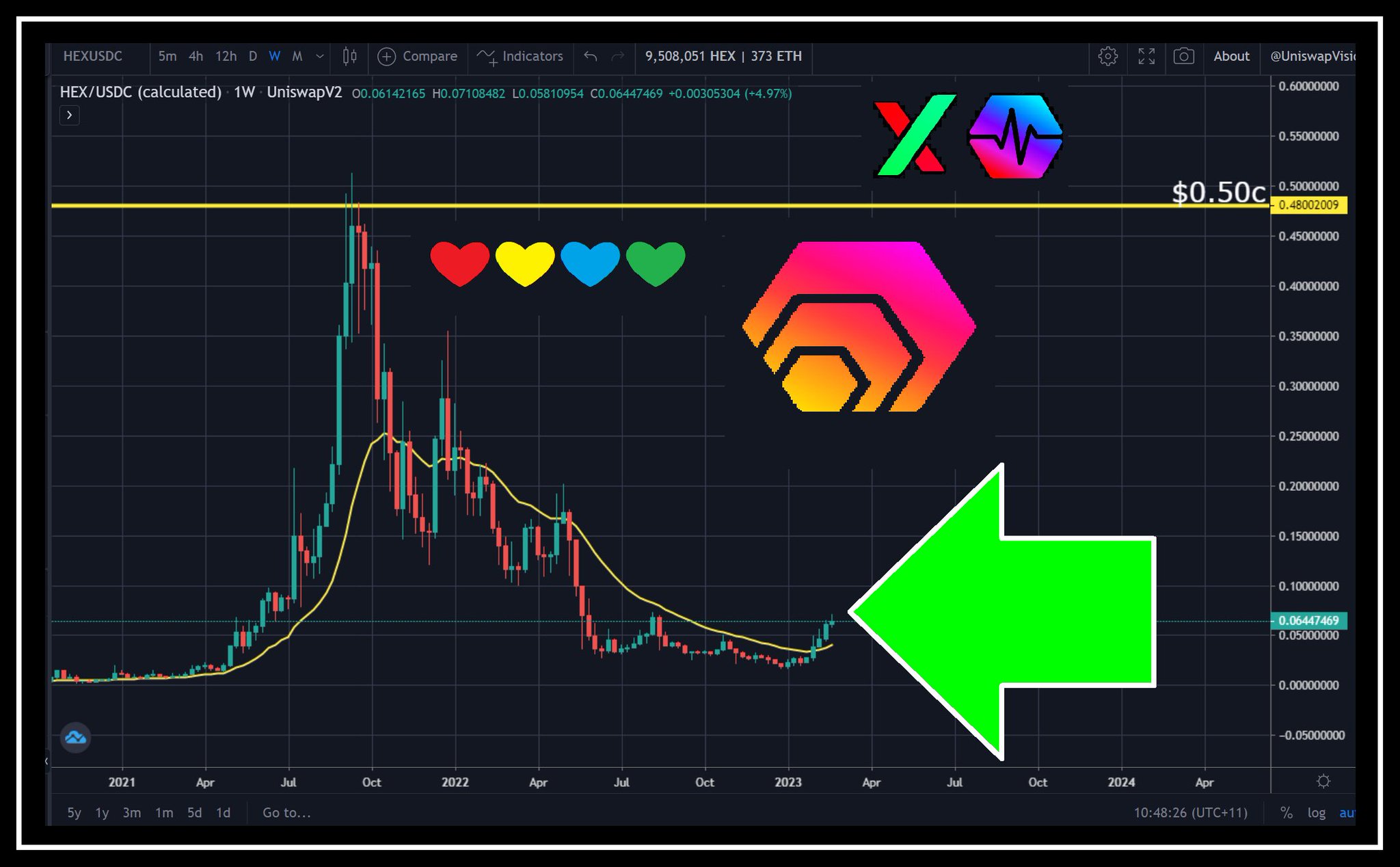 yourfriendSOMMI ️💛💚💙 on Twitter: " 💛💚💙 There are people who are Emergency End Staking their #HEX ...