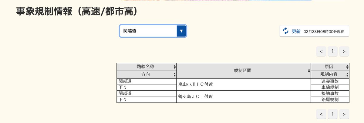 ごんべー On Twitter 帰れない高速隊の皆さんご苦労様です。当事者には赤切符切ってあげてください。交通情報 事故 東名 関越道 館山道 通行止め