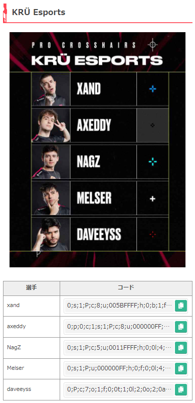 VALORANTまとめ by GameWith on Twitter: "【#VCTLOCKIN Omega Bracket DAY1📢】 NAVIとKRÜのクロスヘアコードを記事に掲載しまし ...