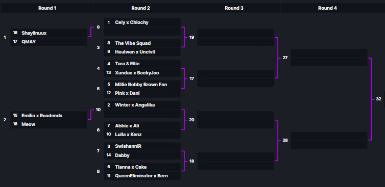 VisitDojo.gg 🎮 on Twitter: "BRACKET UPDATE! Grand Finals: Lulla x Kenz (@Lullashyy x @kenzrosey ...