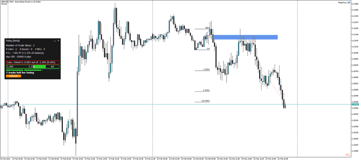 DexterLab on Twitter: "🤝"