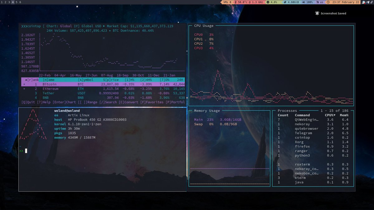 unixporn on Twitter: "🚀 - [i3] My workstation setup on my main machine. Artix runit + i3 Link ...
