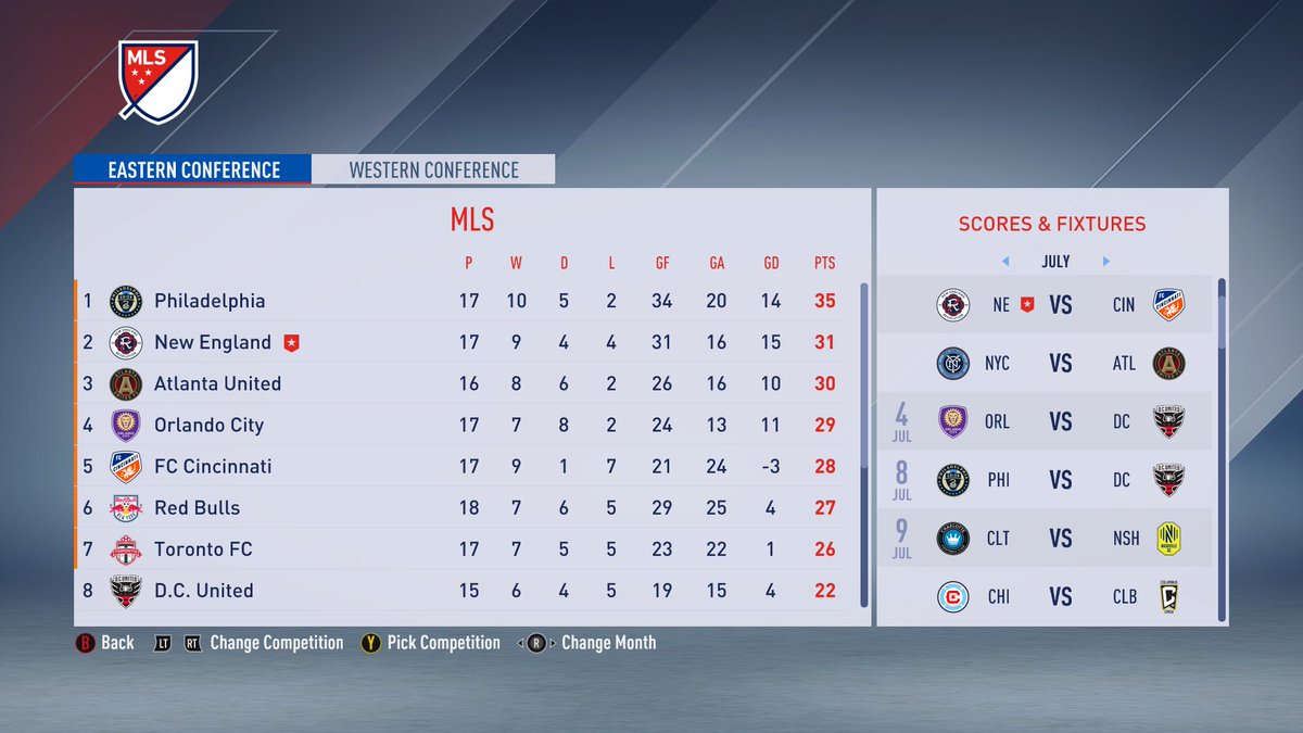 Mls Standings 2024 Simulation - Caresa Sisile Mls Standings 2024 Simulation - Caresa Sisile