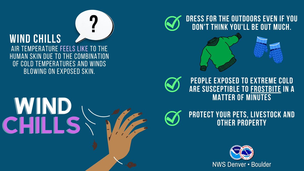 What is Wind Chill? Wind Chill: what the temperatures feel like to the ...