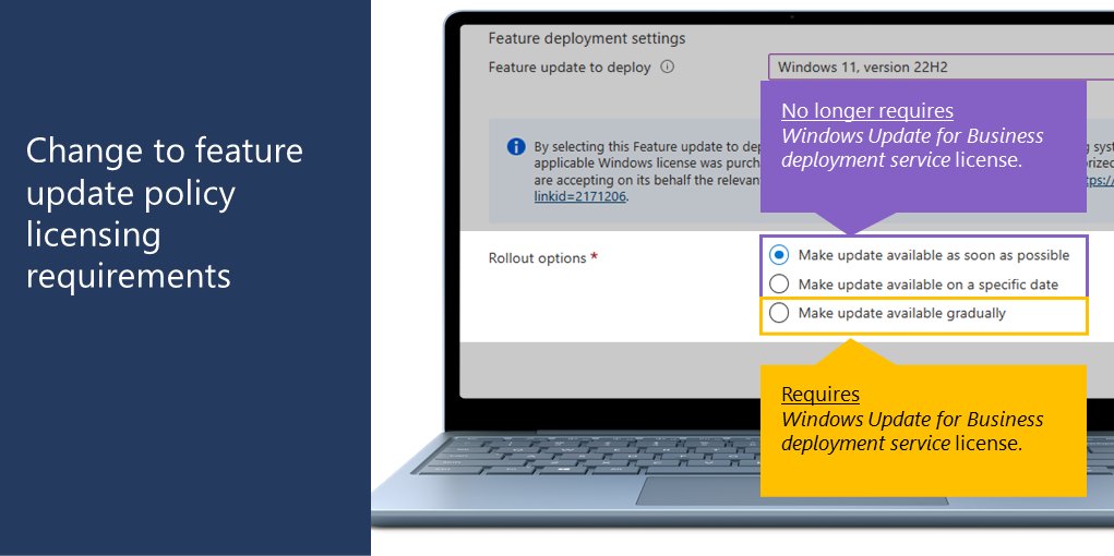 Scott Breen #MSFT on Twitter: "There has been a change to the licenses required for Windows ...