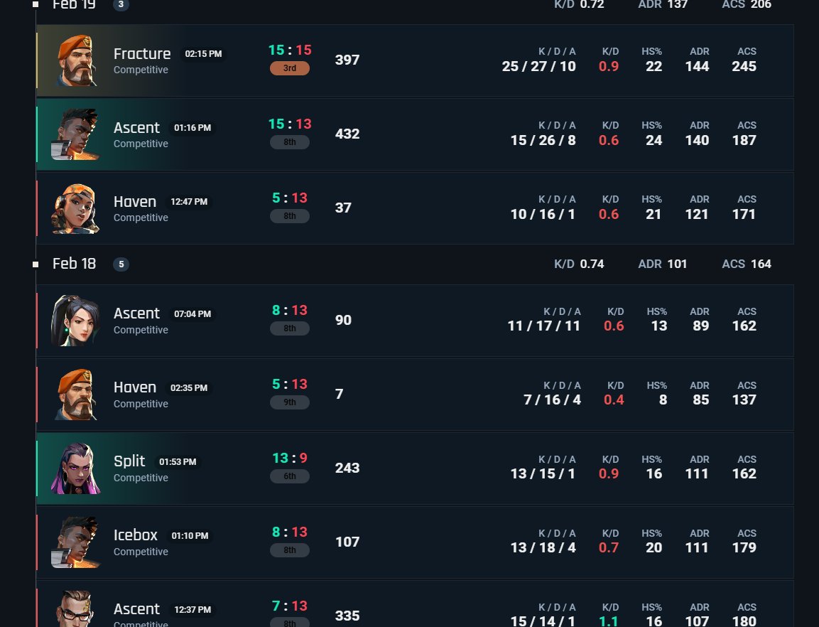 Smqked on Twitter: "il a boost c'est HS% en 3jour #aimlab / @RiotSupport bannez moi ce fdp TOM#1903"