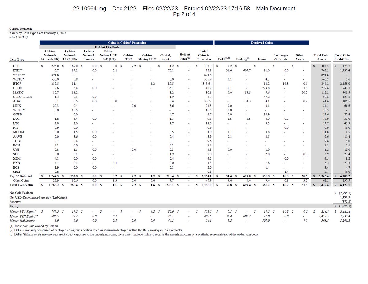 Simon Dixon on Twitter: "RT @Candy644159: 2122 02/22/2023 Statement ...